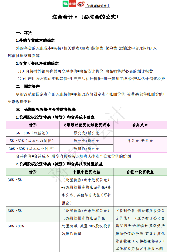 23CPA会计必看！主客观题背记考点、公式大全合集！-斯尔教育